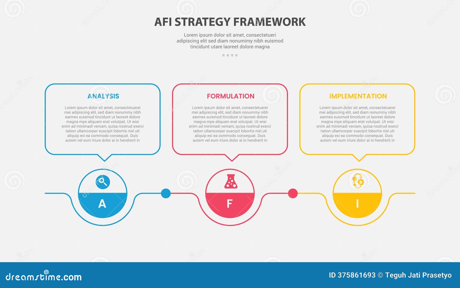 AFI Strategy Framework Infographic 3 Point Stage Template With Big ...