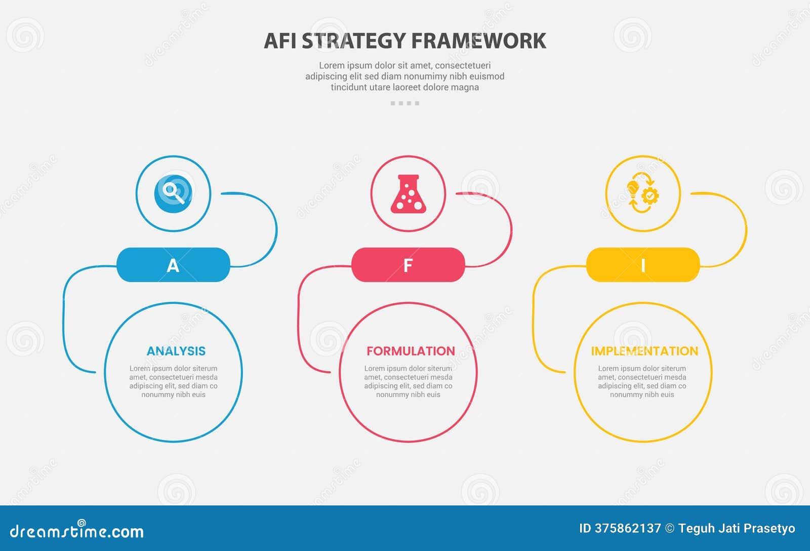 AFI Strategy Framework Infographic 3 Point Stage Template With Column ...