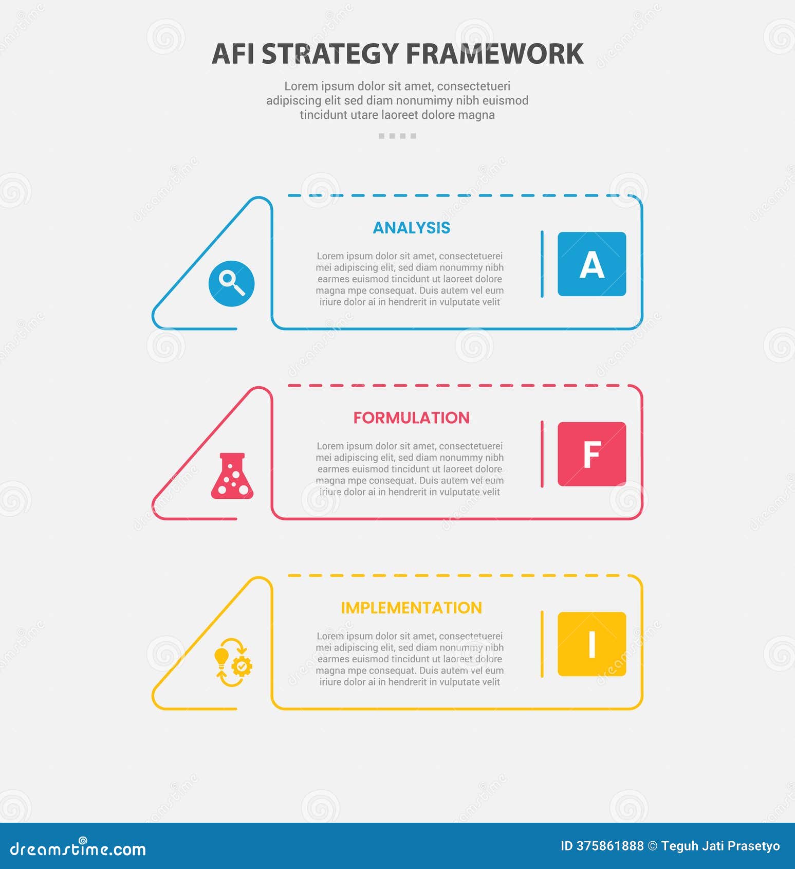 AFI Strategy Framework Infographic 3 Point Stage Template With Column ...