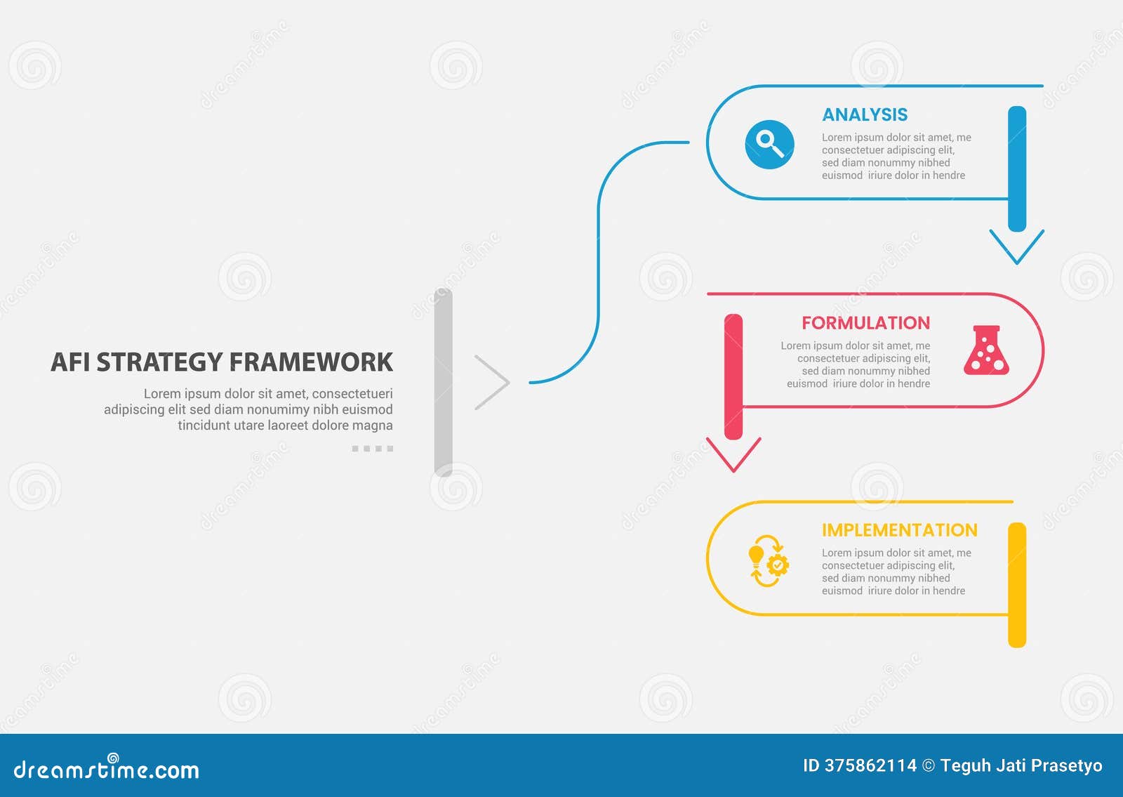 AFI Strategy Framework Infographic 3 Point Stage Template With Big ...
