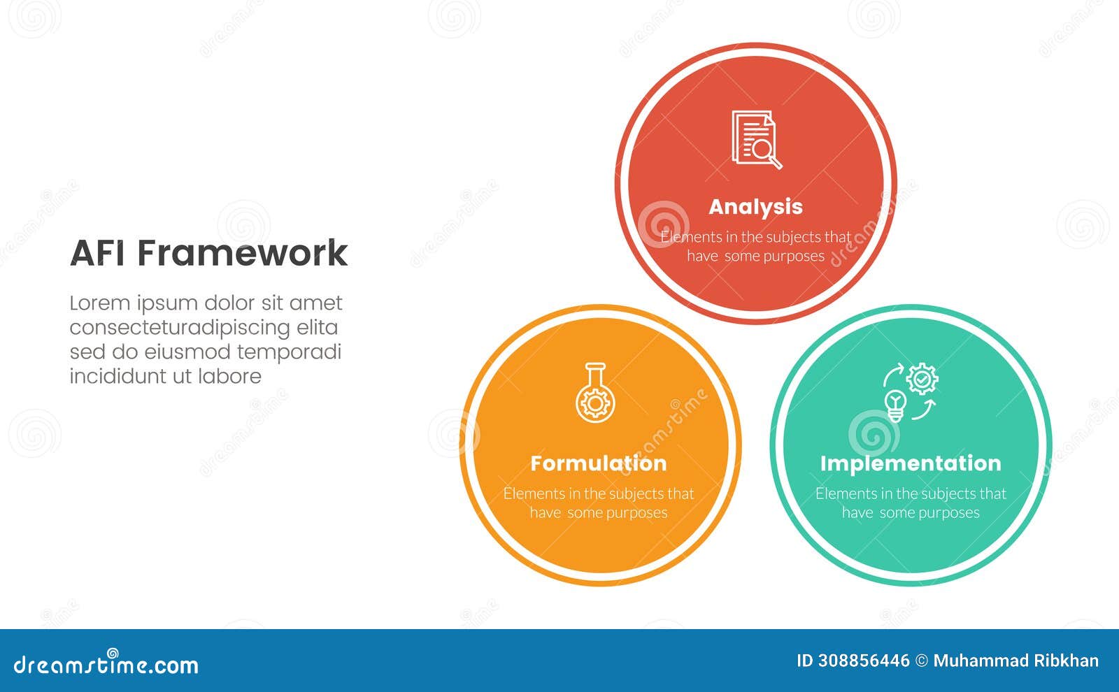 AFI Strategy Framework Infographic 3 Point Stage Template with Balance ...