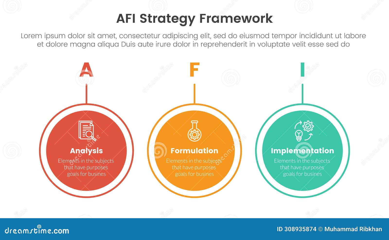 AFI Strategy Framework Infographic 3 Point Stage Template With Flywheel ...
