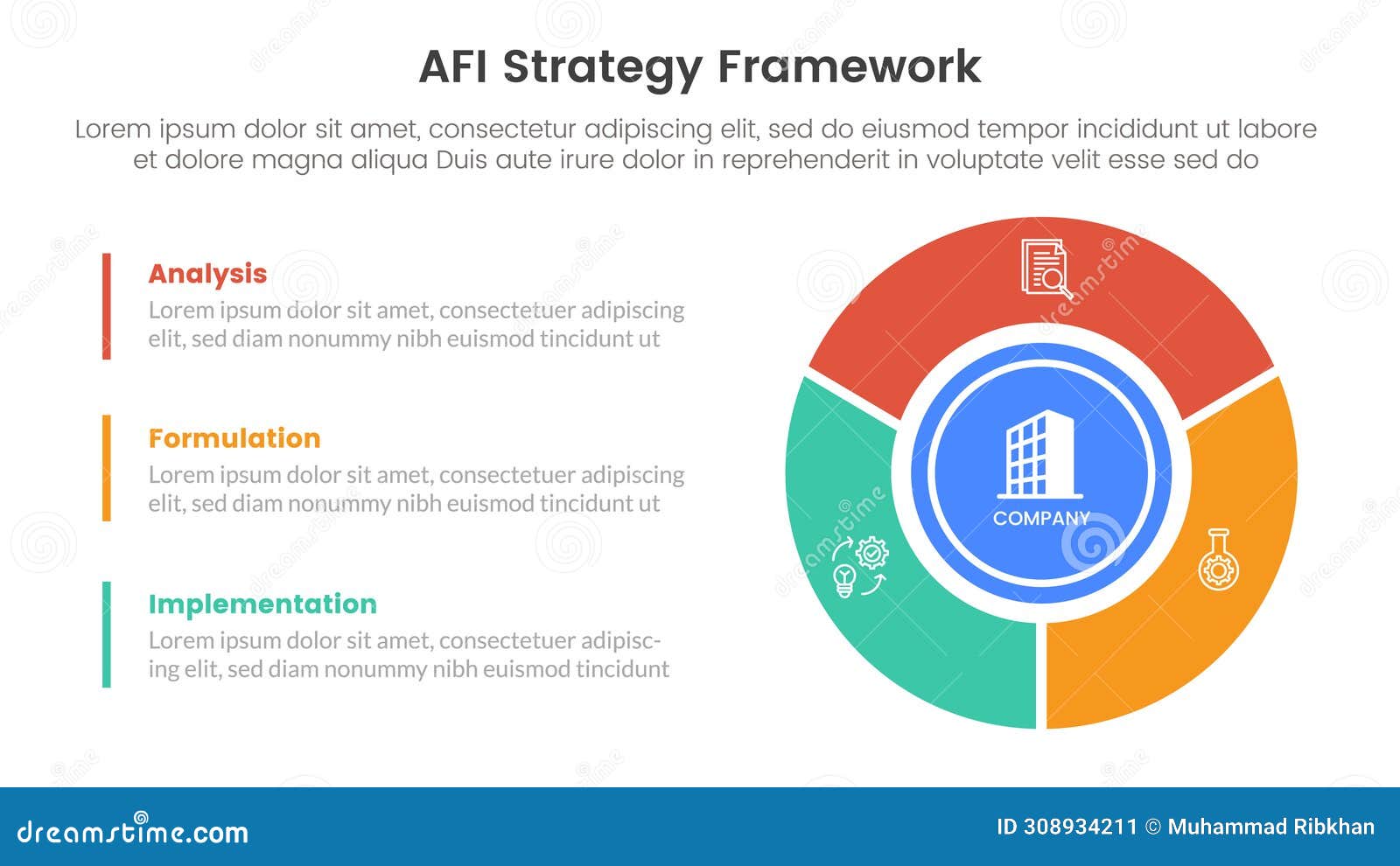 AFI Strategy Framework Infographic 3 Point Stage Template With Big ...
