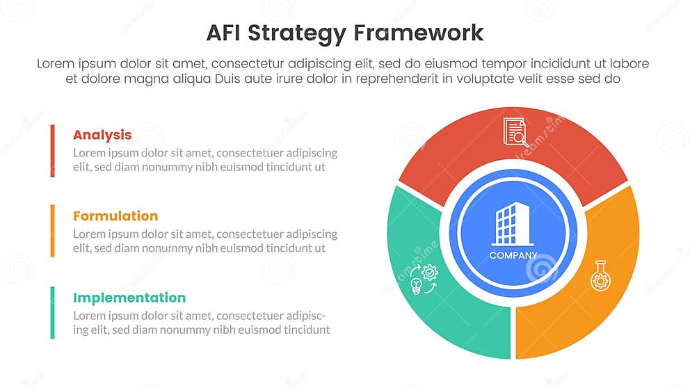 AFI Strategy Framework Infographic 3 Point Stage Template with Big ...