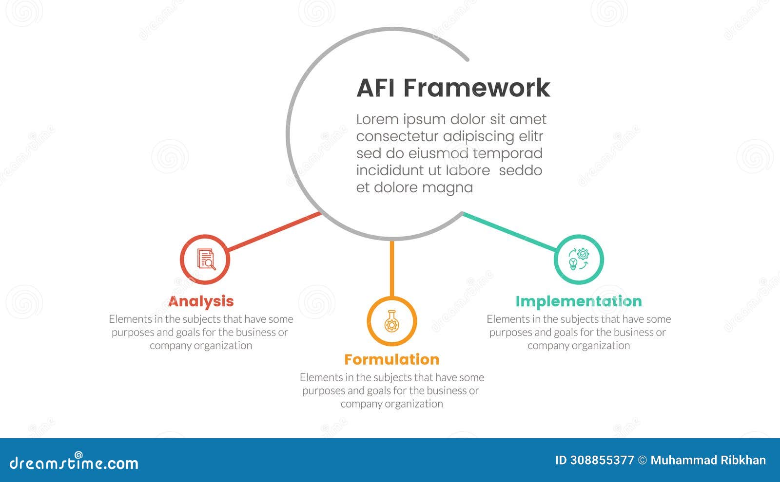 AFI Strategy Framework Infographic 3 Point Stage Template with Big ...