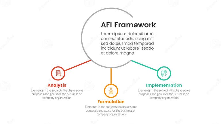 AFI Strategy Framework Infographic 3 Point Stage Template with Big ...