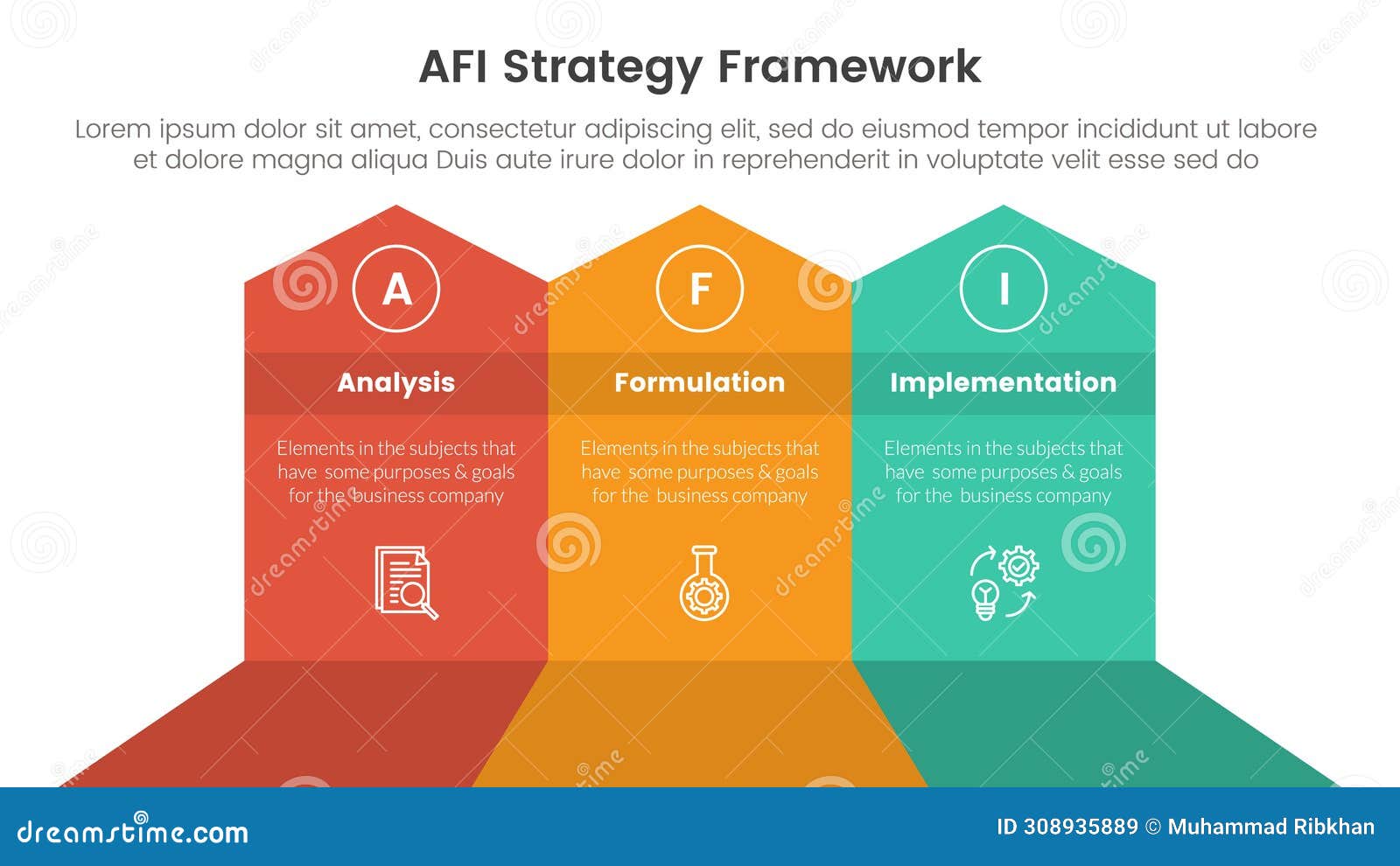 AFI Strategy Framework Infographic 3 Point Stage Template with Big ... AFI Strategy Framework Infographic 3 Point Stage Template with Big ...