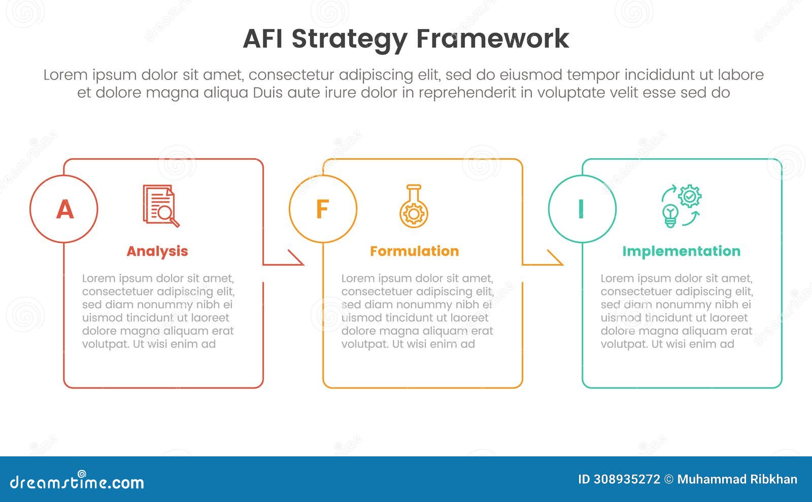AFI Strategy Framework Infographic 3 Point Stage Template with Box ...
