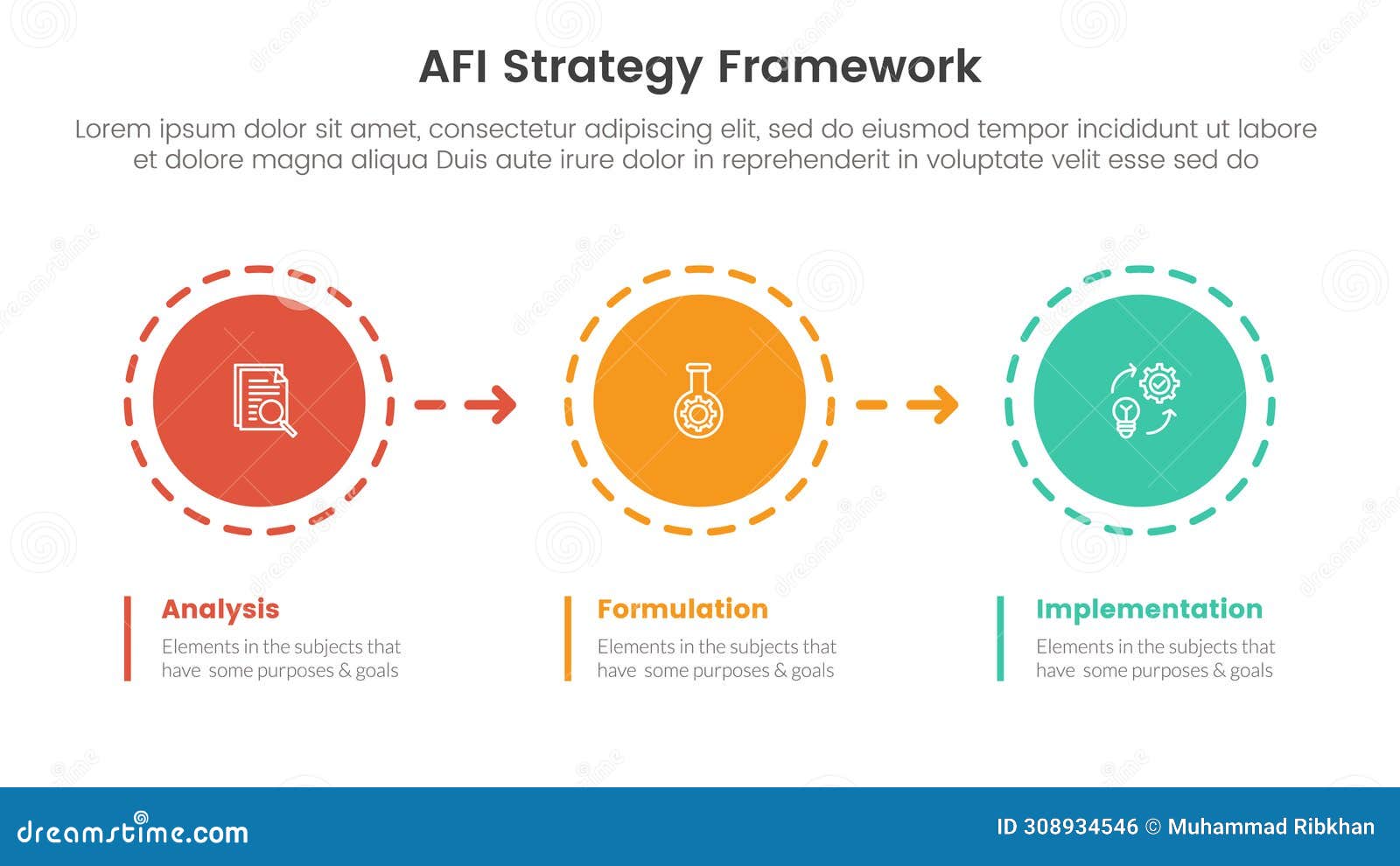AFI Strategy Framework Infographic 3 Point Stage Template With Circle ...