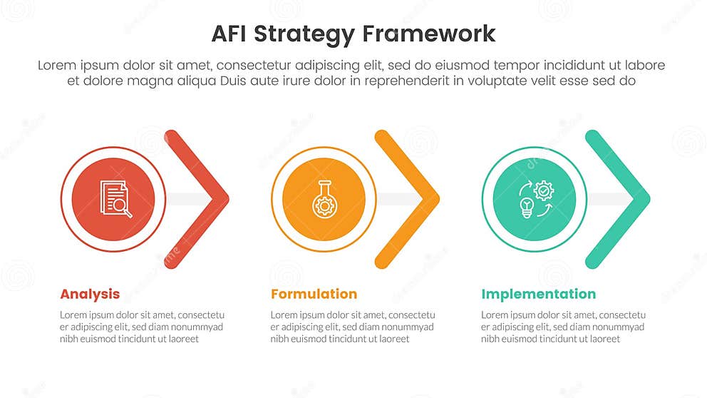 AFI Strategy Framework Infographic 3 Point Stage Template with Circle ...