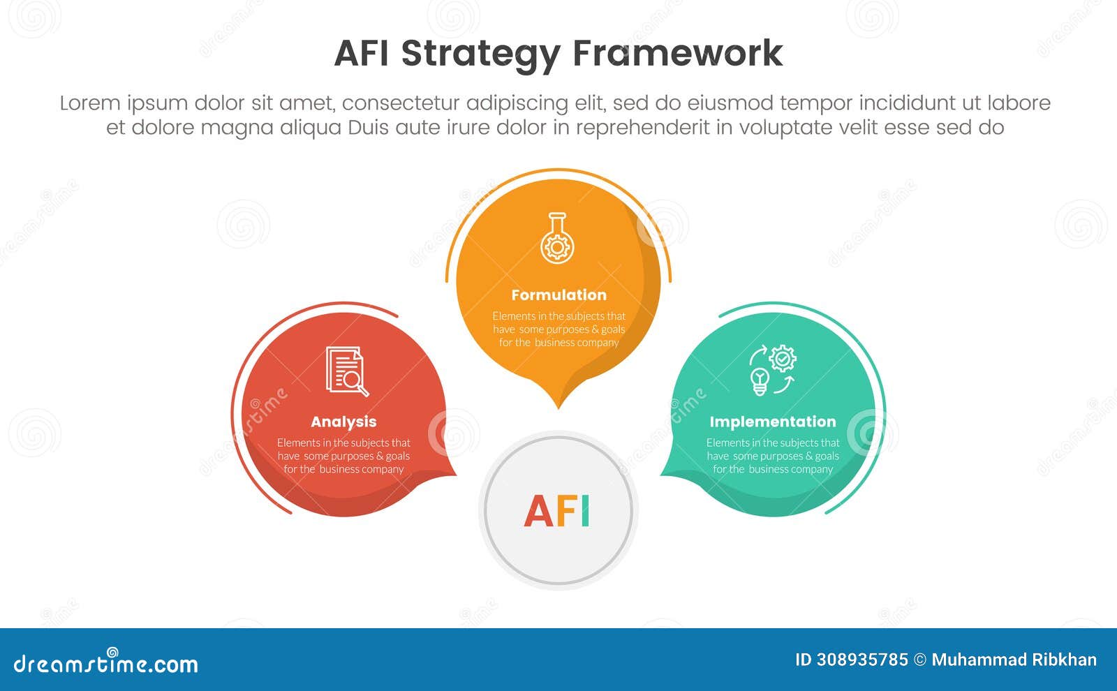 AFI Strategy Framework Infographic 3 Point Stage Template with Circle ... AFI Strategy Framework Infographic 3 Point Stage Template with Circle ...