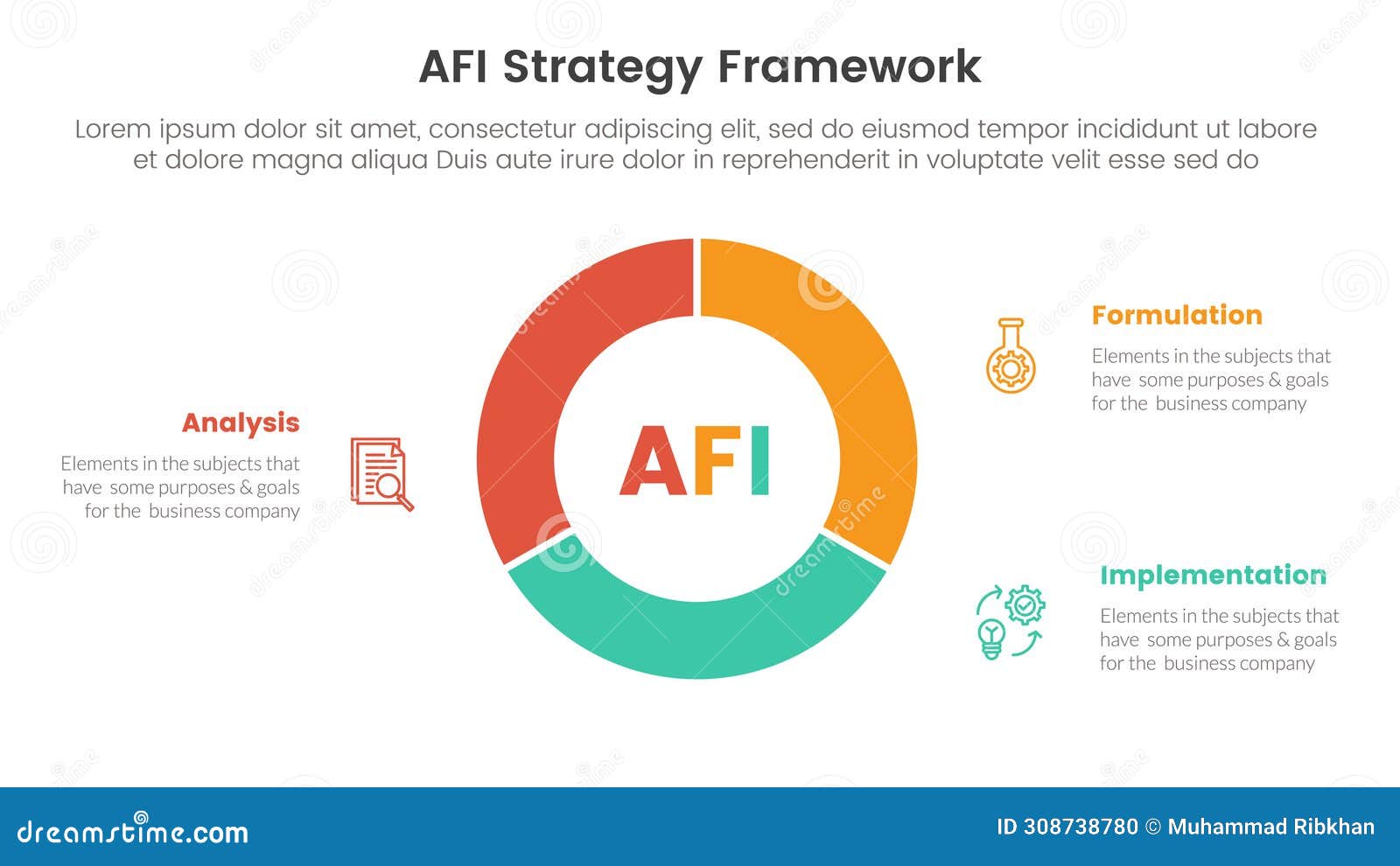 AFI Strategy Framework Infographic 3 Point Stage Template with Circle ...