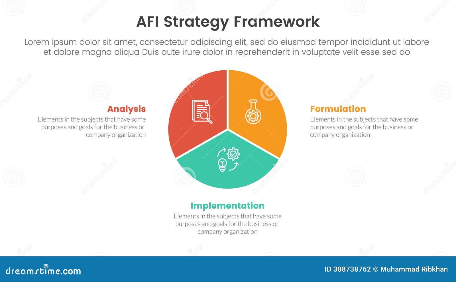 AFI Strategy Framework Infographic 3 Point Stage Template with Circle ...