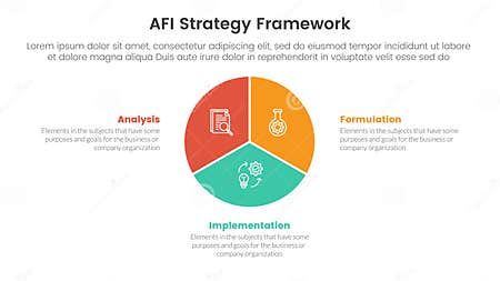 AFI Strategy Framework Infographic 3 Point Stage Template with Circle ...