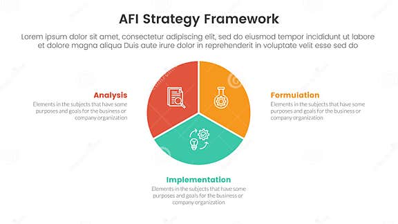 AFI Strategy Framework Infographic 3 Point Stage Template with Circle ...