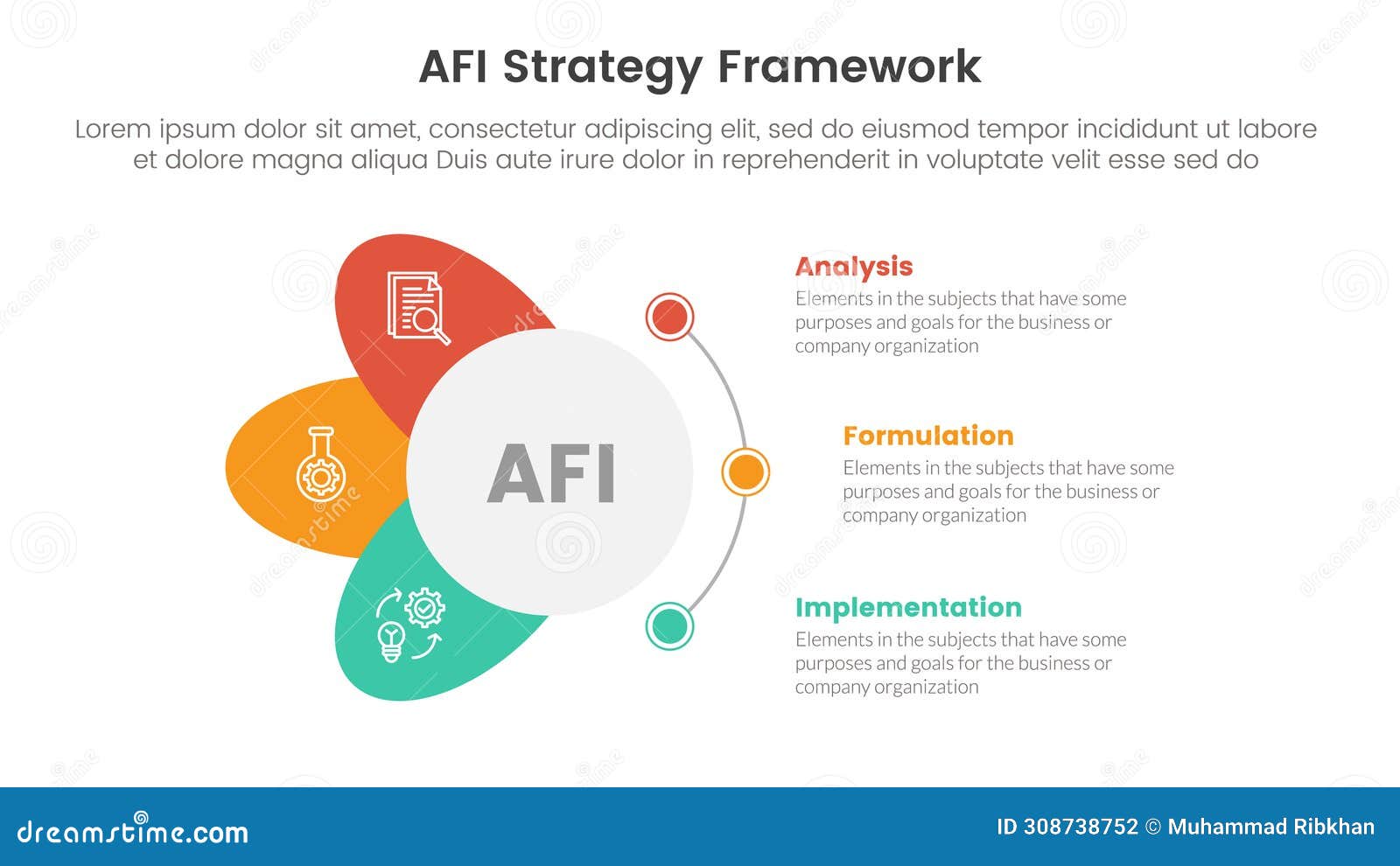 AFI Strategy Framework Infographic 3 Point Stage Template with Circle ...