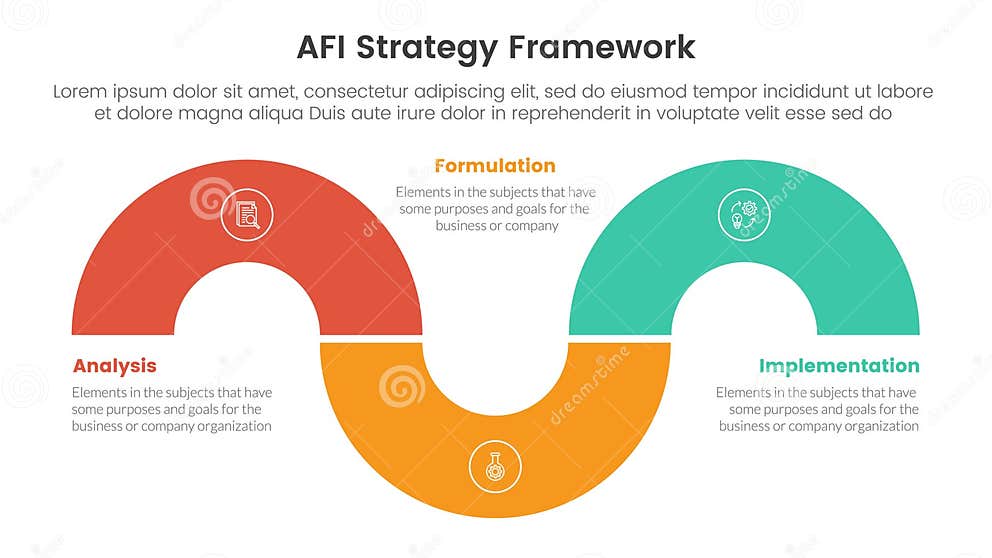 AFI Strategy Framework Infographic 3 Point Stage Template with Circular ...