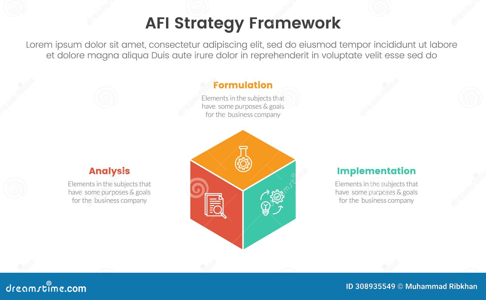 AFI Strategy Framework Infographic 3 Point Stage Template With Small ...