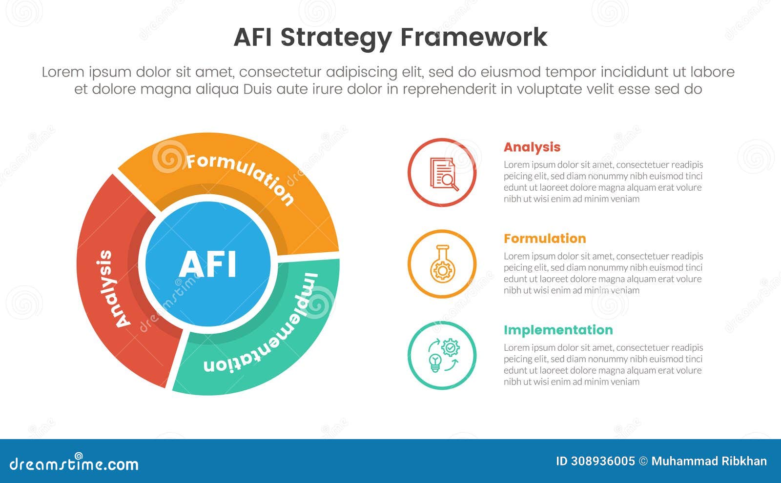 AFI Strategy Framework Infographic 3 Point Stage Template with Flywheel ... AFI Strategy Framework Infographic 3 Point Stage Template with Flywheel ...