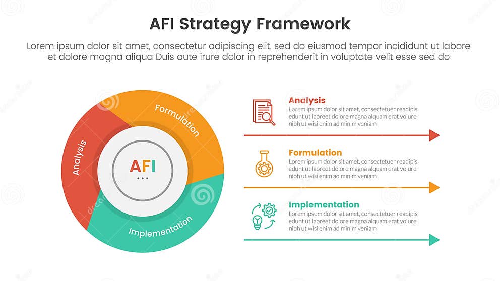 AFI Strategy Framework Infographic 3 Point Stage Template with Flywheel ...