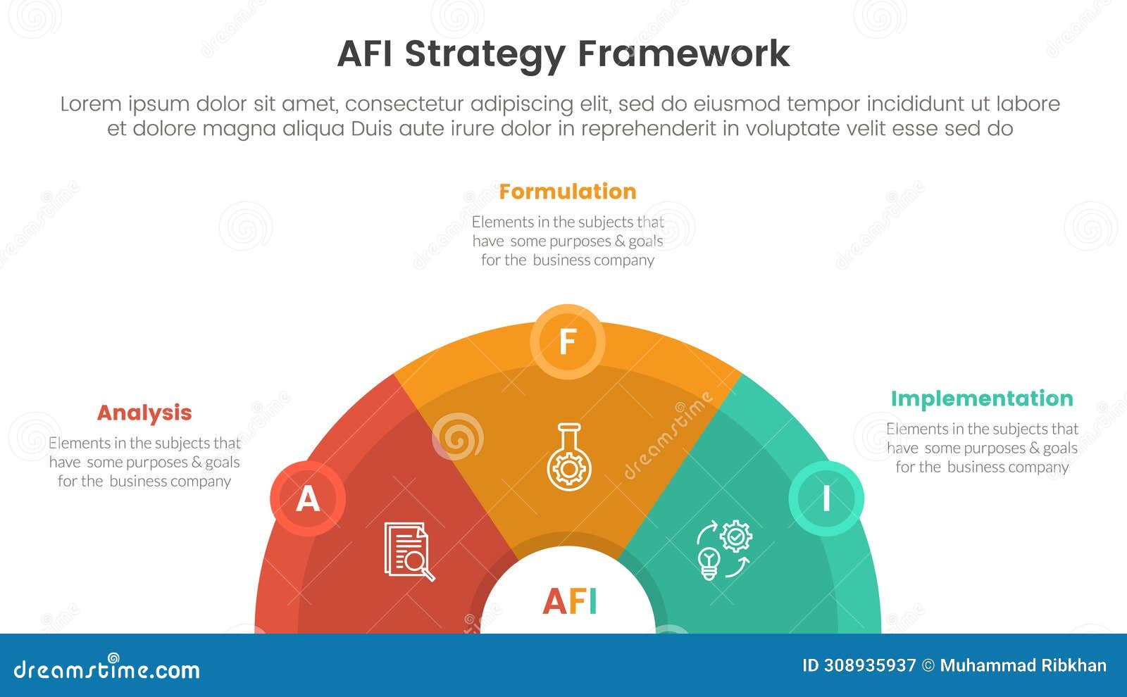AFI Strategy Framework Infographic 3 Point Stage Template with Half ...
