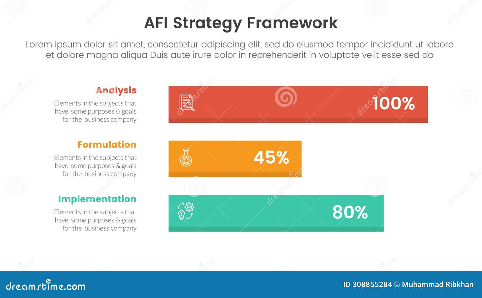 AFI Strategy Framework Infographic 3 Point Stage Template With Vertical ...