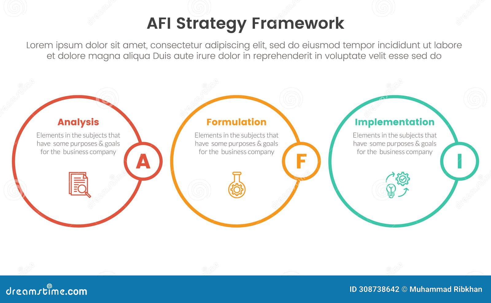 AFI Strategy Framework Infographic 3 Point Stage Template with ...