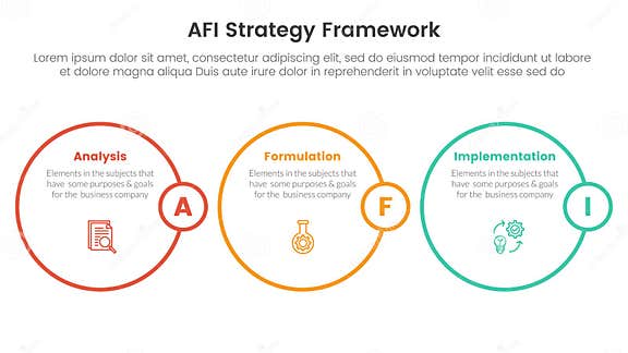 AFI Strategy Framework Infographic 3 Point Stage Template with ...