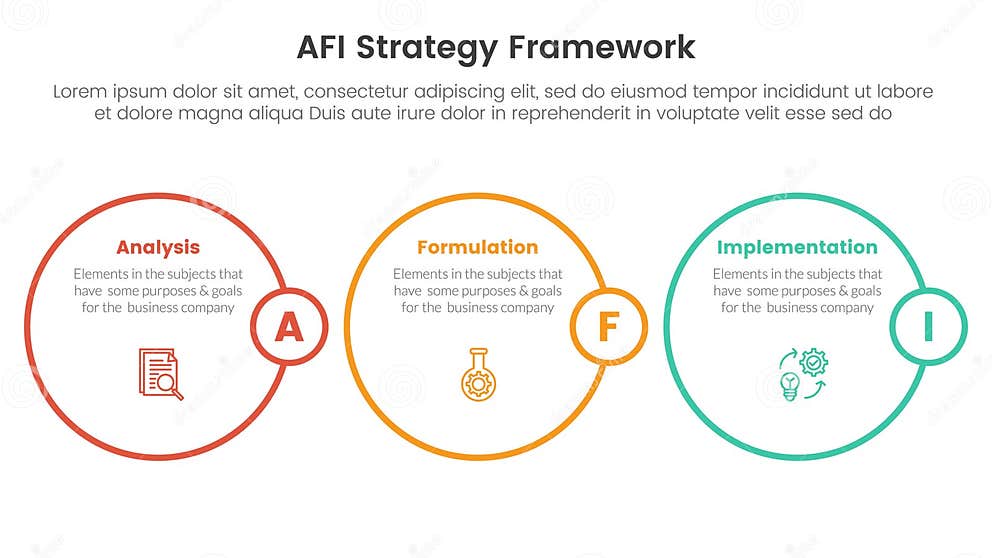AFI Strategy Framework Infographic 3 Point Stage Template with ...