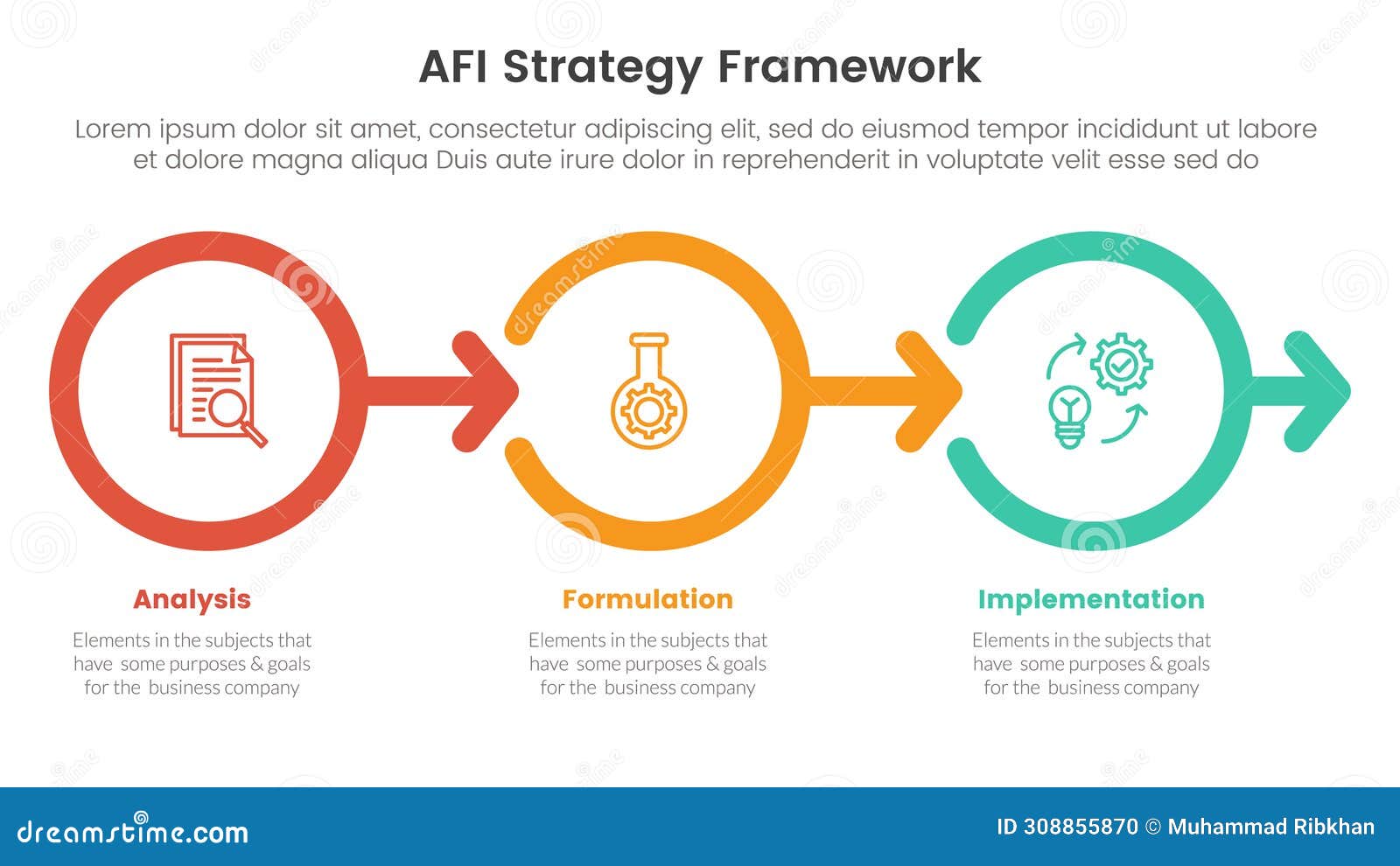AFI Strategy Framework Infographic 3 Point Stage Template with Outline ...