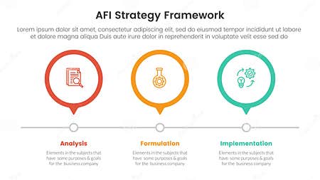 AFI Strategy Framework Infographic 3 Point Stage Template with Outline ...