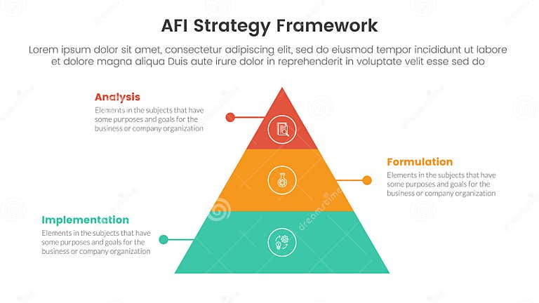 AFI Strategy Framework Infographic 3 Point Stage Template with Pyramid ...