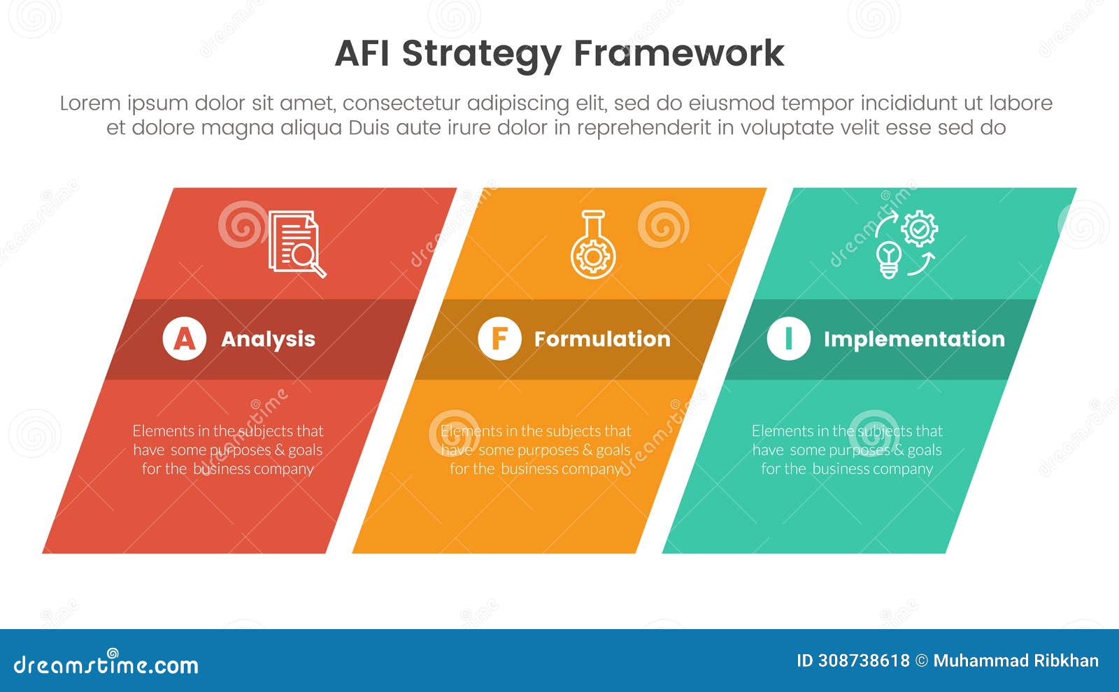 AFI Strategy Framework Infographic 3 Point Stage Template With ...