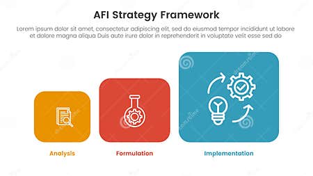 AFI Strategy Framework Infographic 3 Point Stage Template with Round ...
