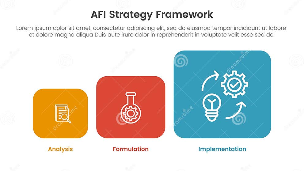 AFI Strategy Framework Infographic 3 Point Stage Template with Round ...