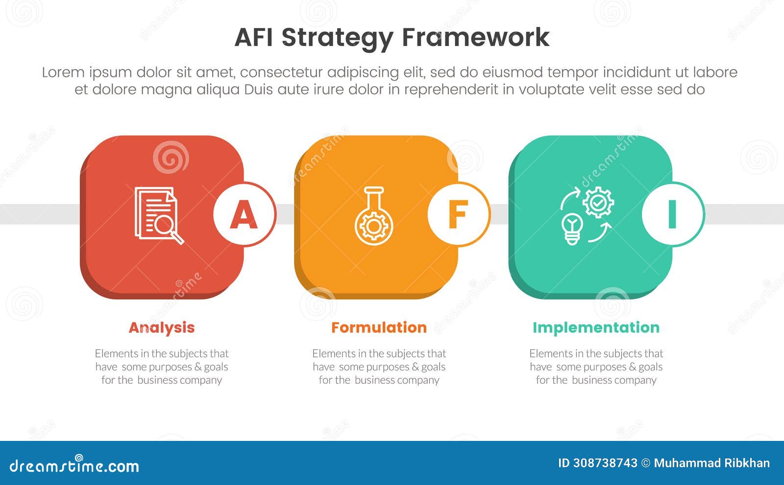 AFI Strategy Framework Infographic 3 Point Stage Template with Round ...