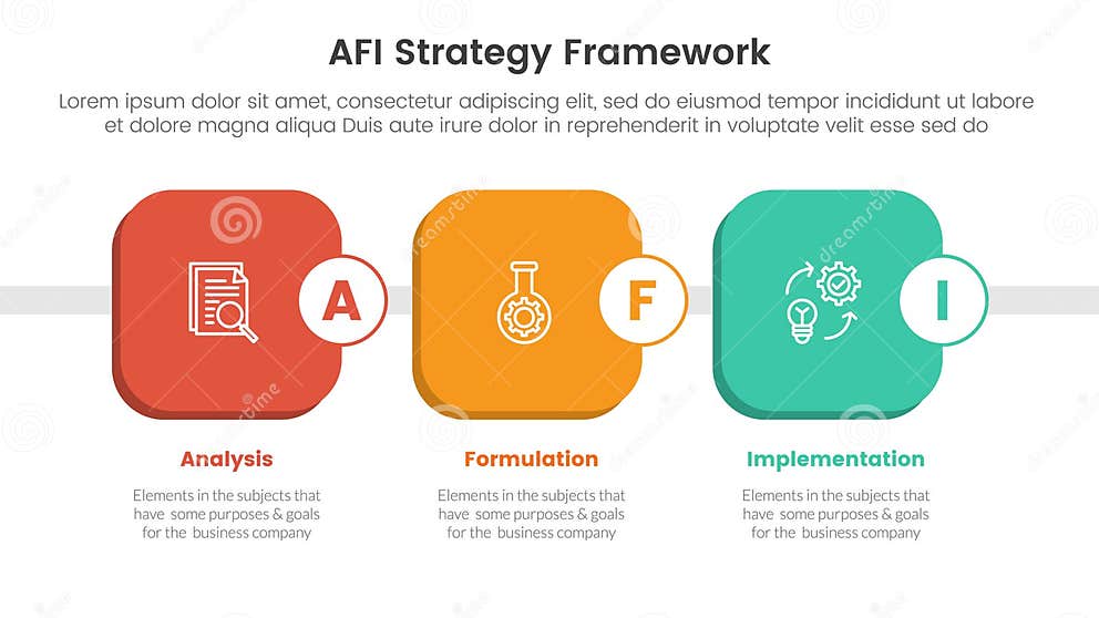 AFI Strategy Framework Infographic 3 Point Stage Template with Round ...