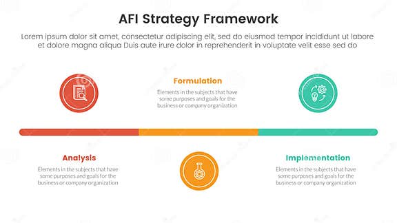 AFI Strategy Framework Infographic 3 Point Stage Template with Small ...