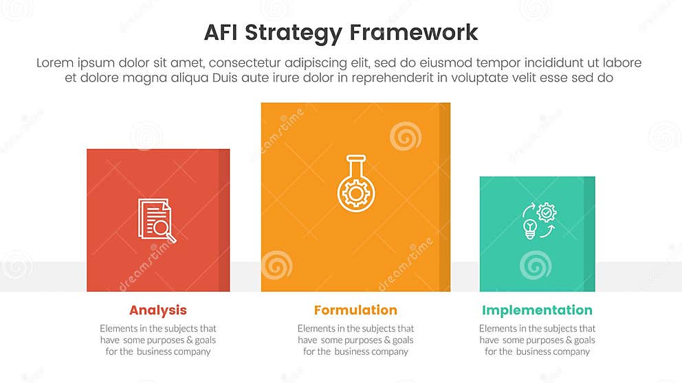 AFI Strategy Framework Infographic 3 Point Stage Template with Square ...