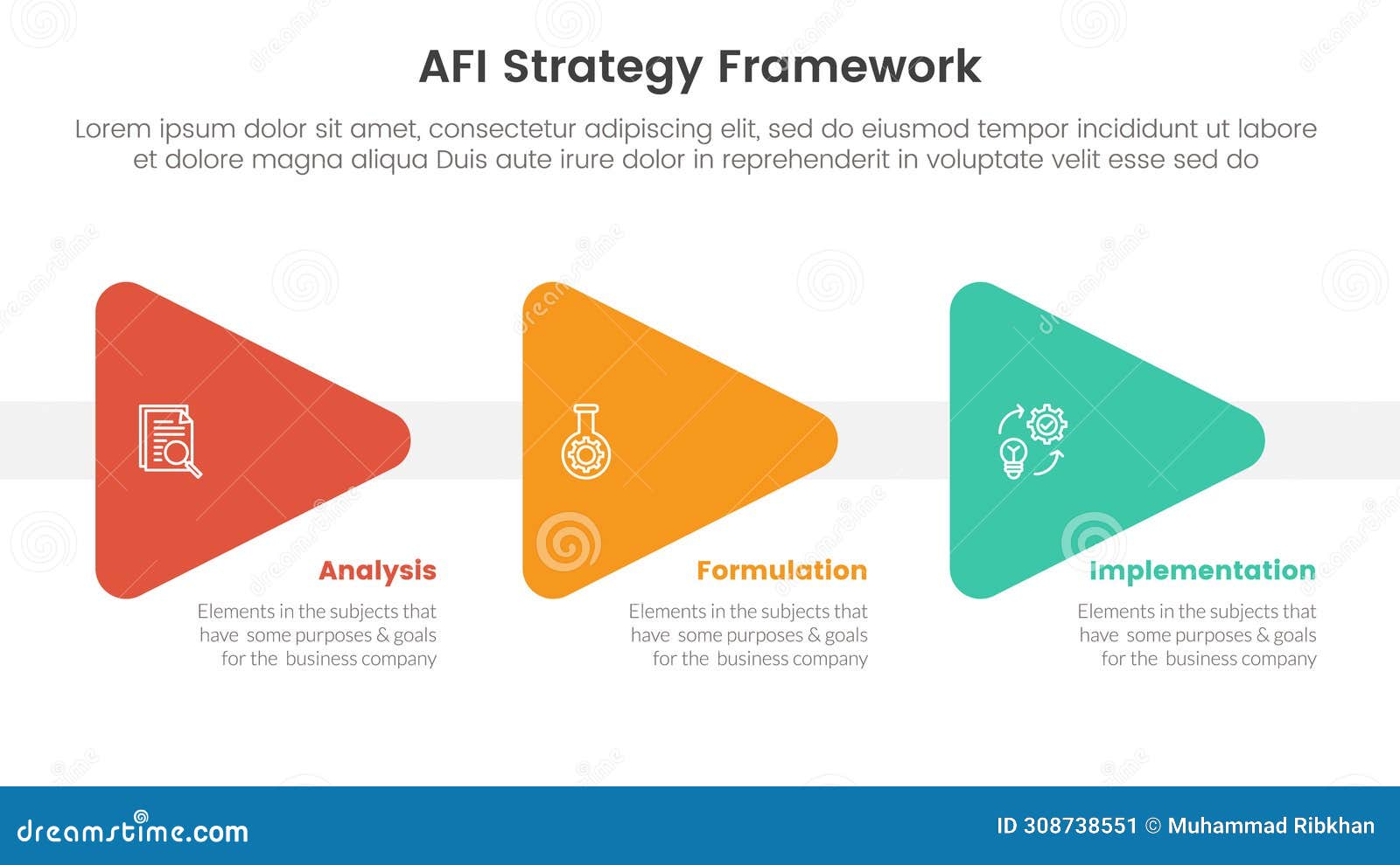 AFI Strategy Framework Infographic 3 Point Stage Template with Triangle ...