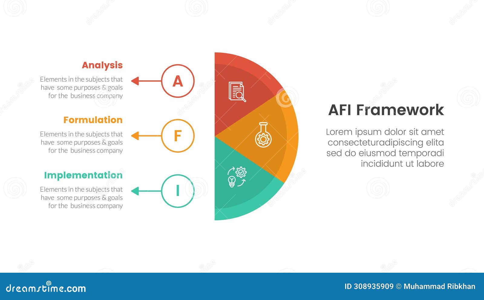 AFI Strategy Framework Infographic 3 Point Stage Template with Vertical ...