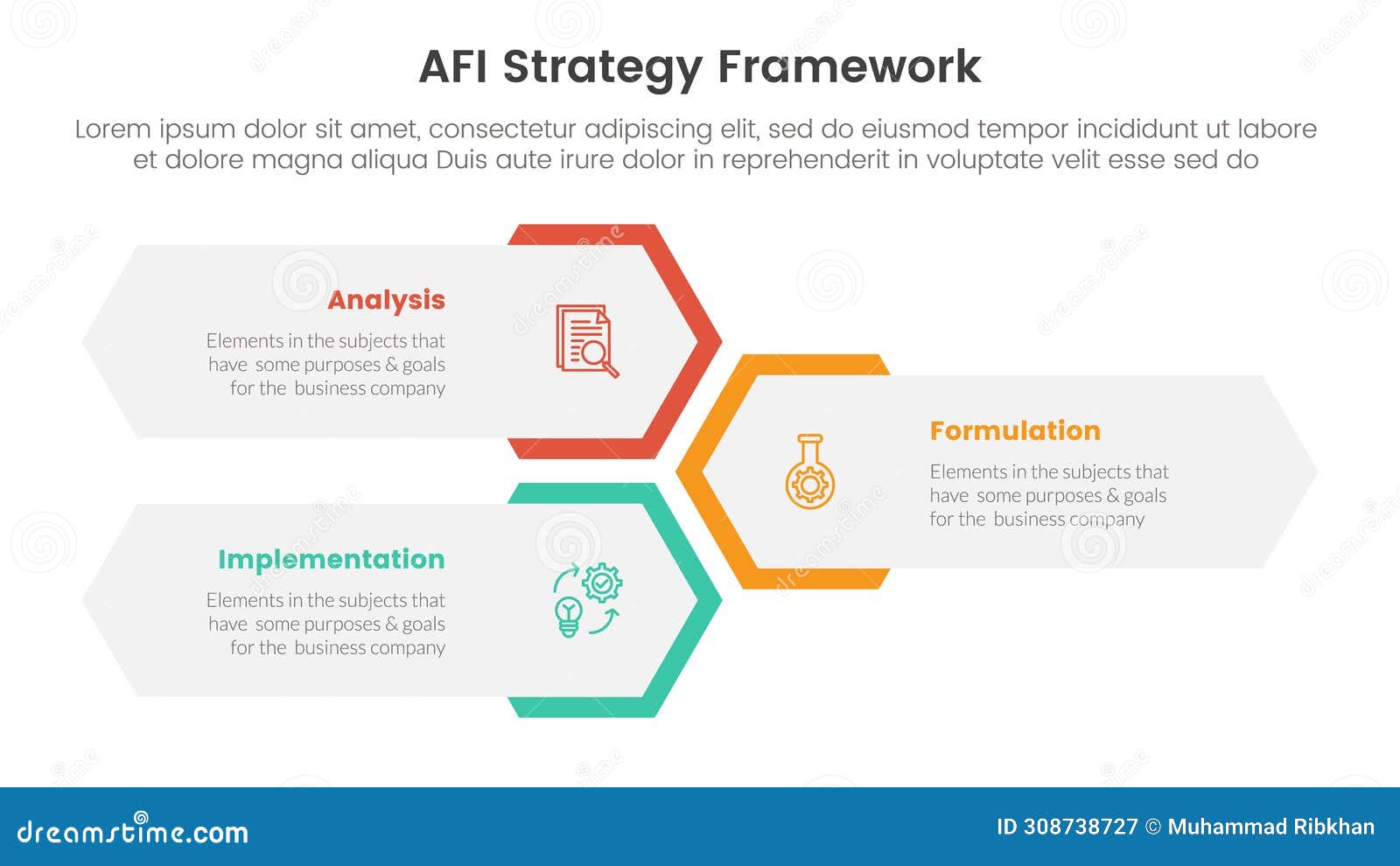 AFI Strategy Framework Infographic 3 Point Stage Template With Vertical ...
