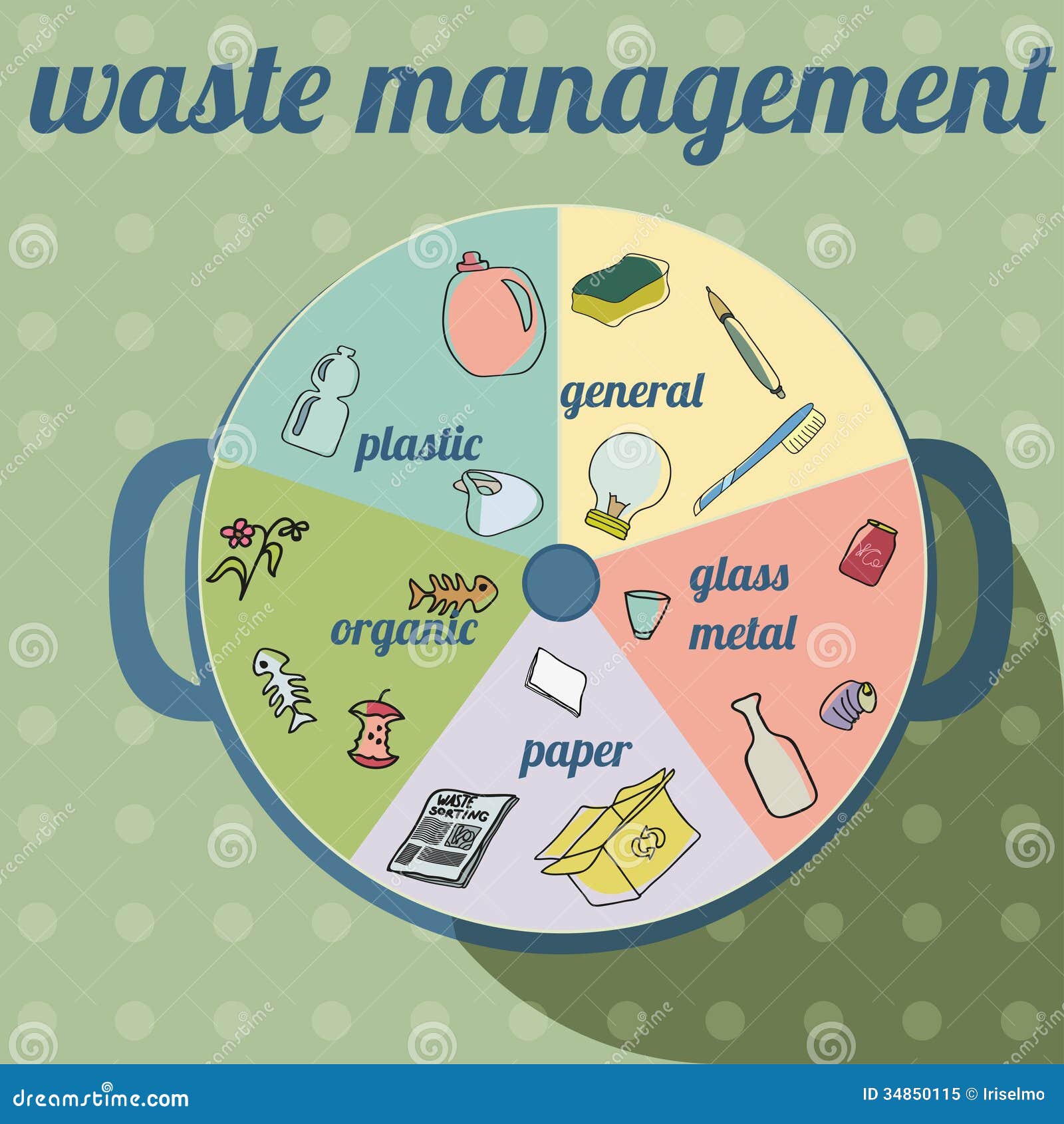 Afval Sorterende Pictogrammen Vector Illustratie - Illustration of ...