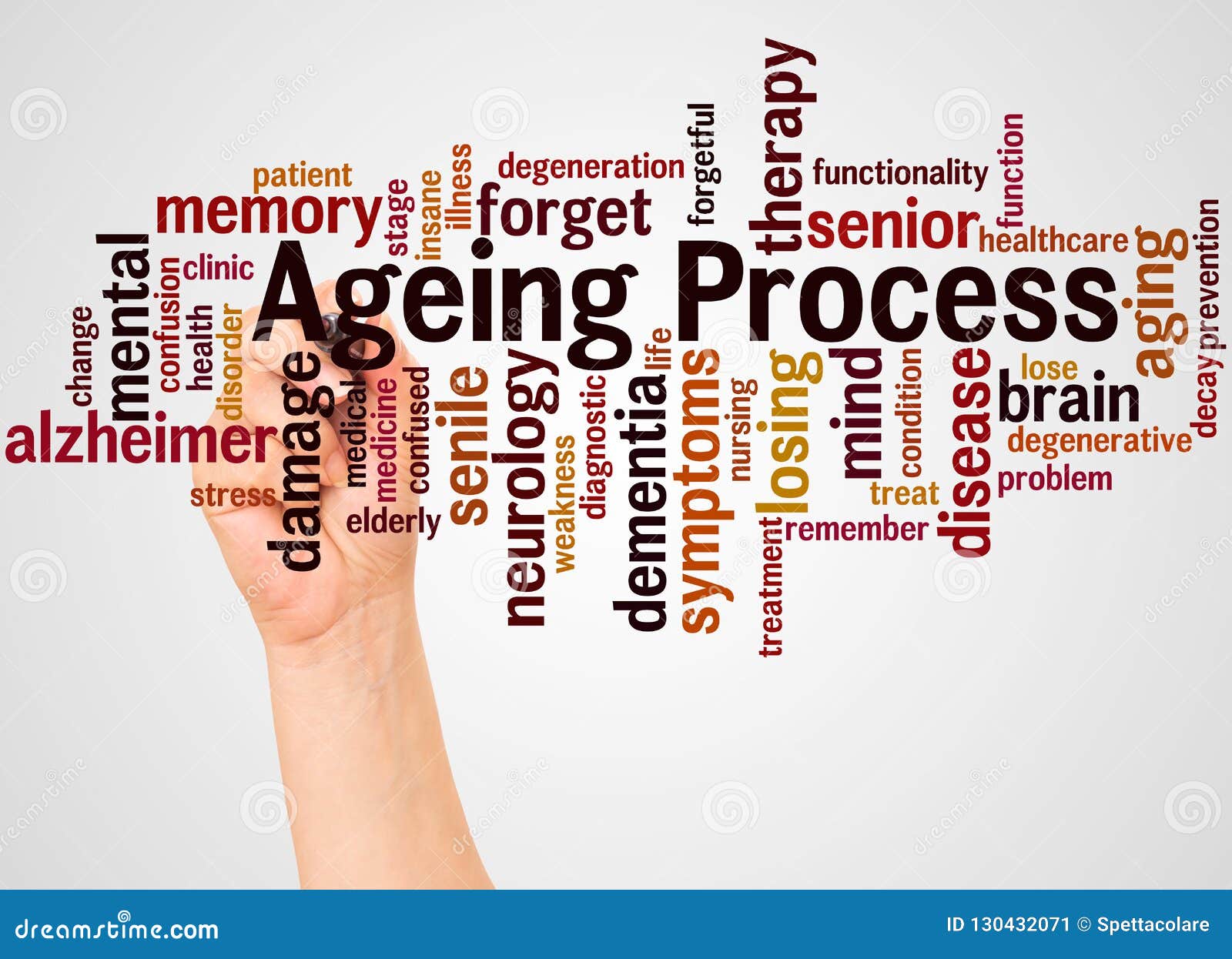 Ageing Process Word Cloud Hand Sphere Concept Royalty-Free Stock Image ...