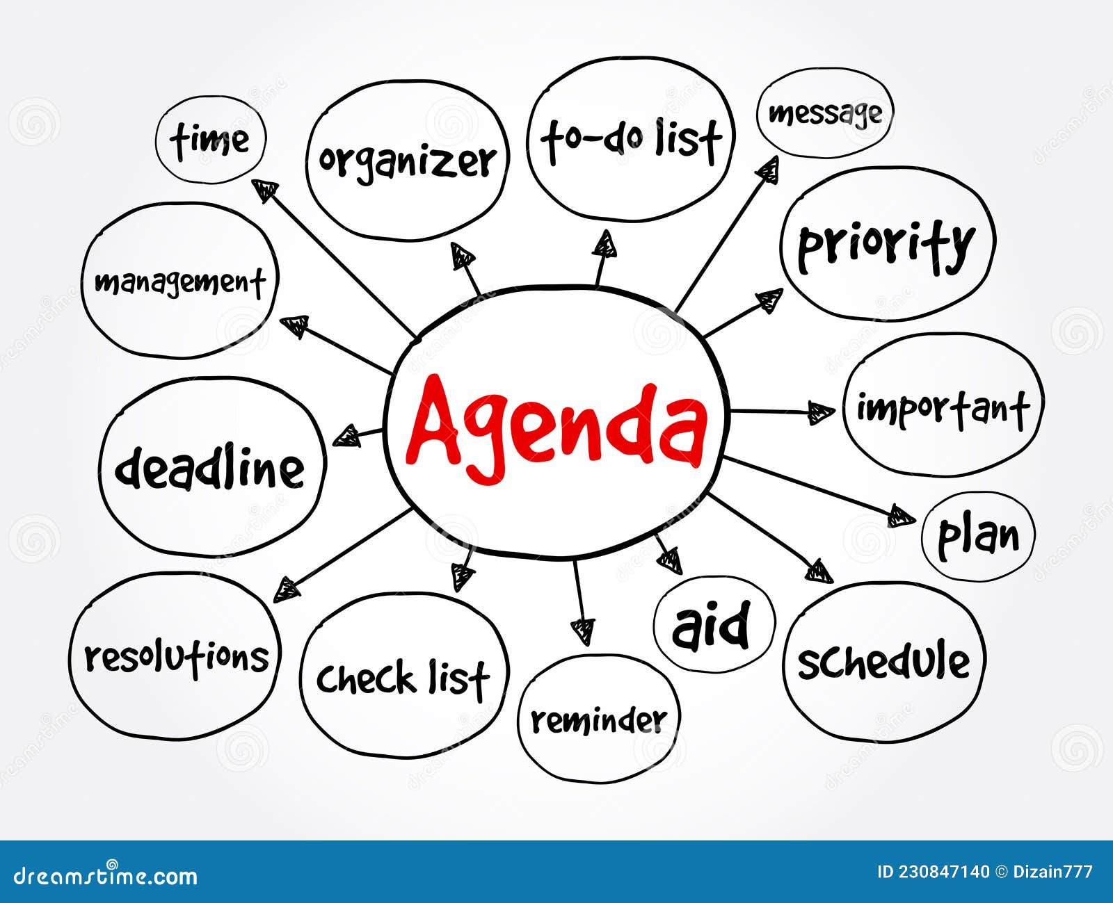 Agenda Mind Map, Business Concept for Presentations and Reports Stock ...