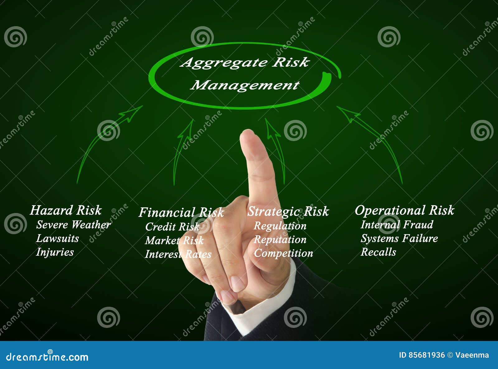Aggregate Risk Management stock photo. Image of rate - 85681936