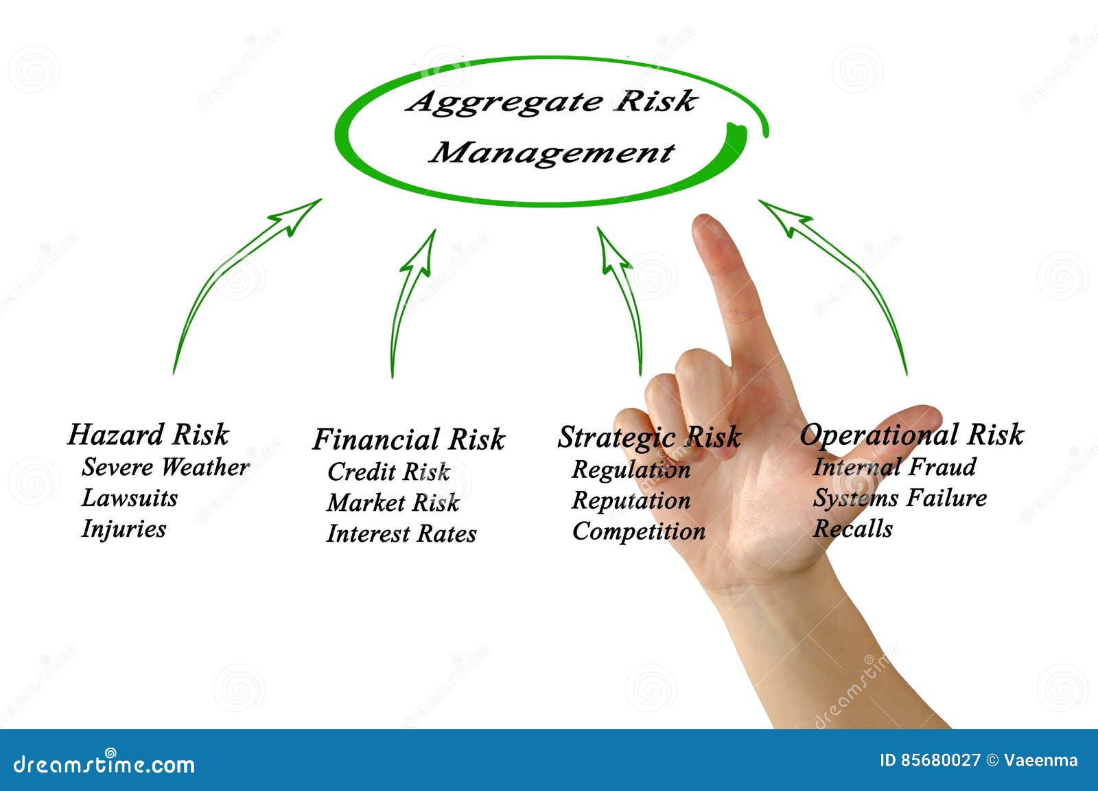 Aggregate Risk Management stock image. Image of credit - 85680027