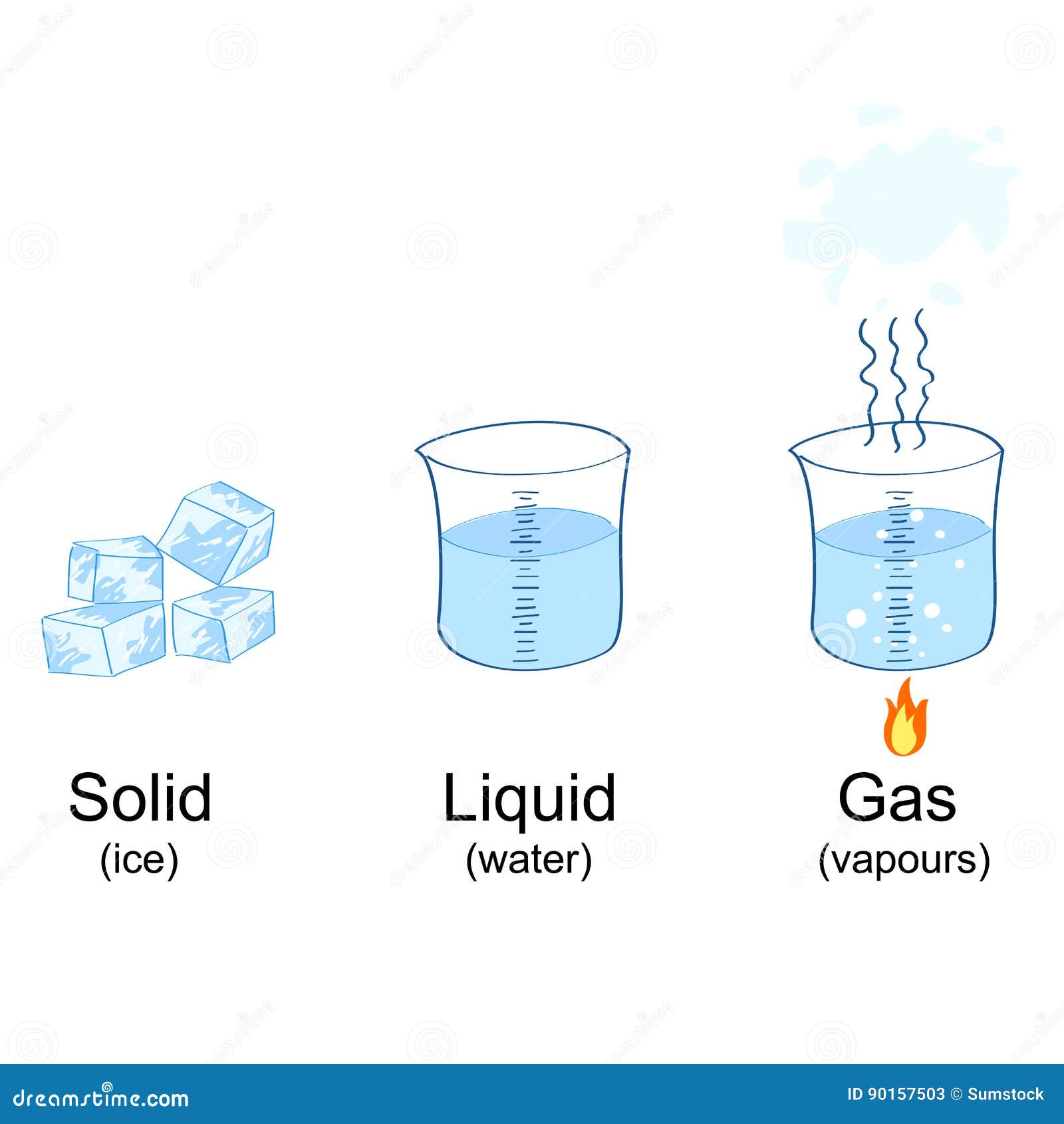 Eis Und Wasserdampf Die Zustnde Des Wassers