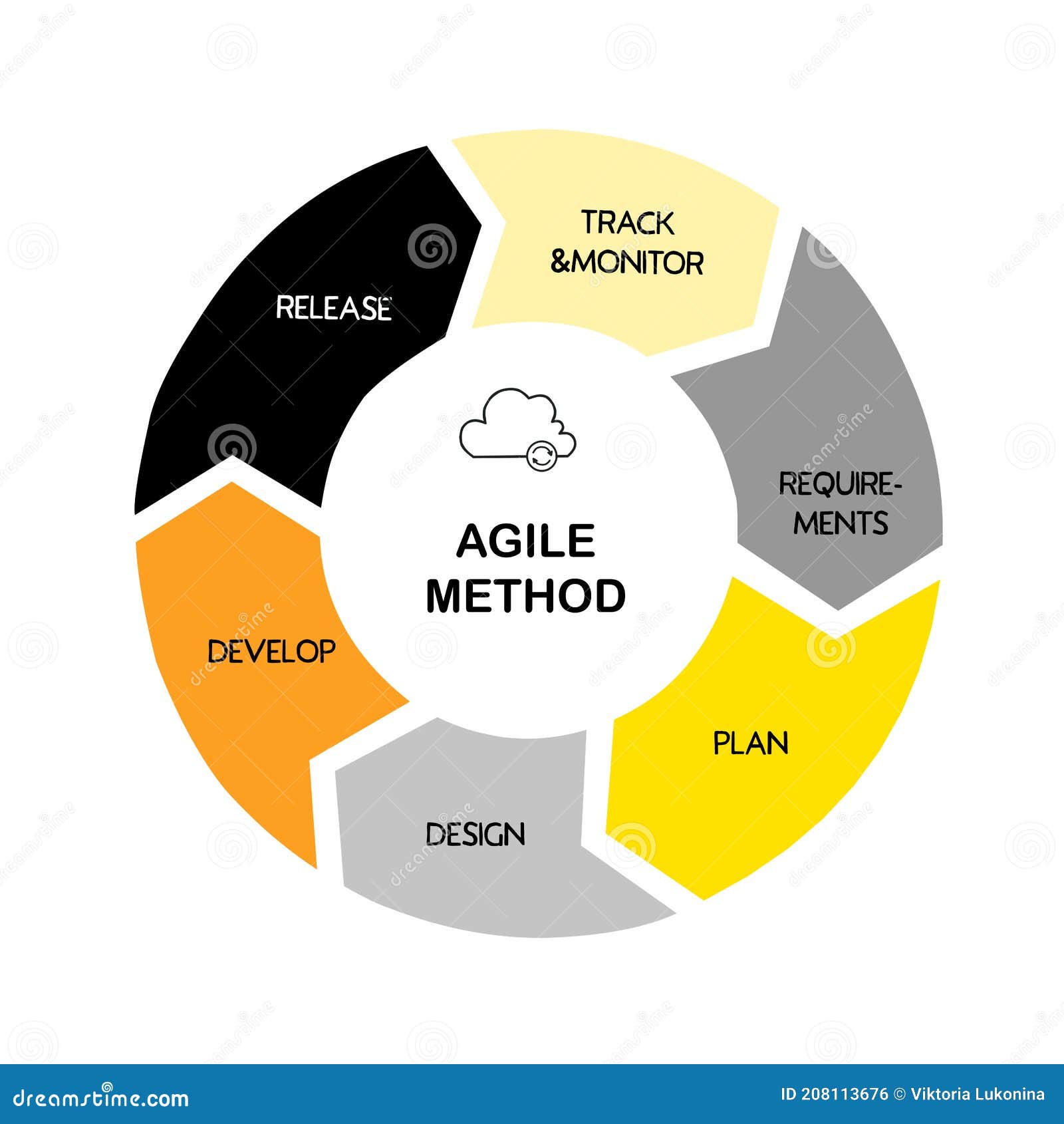 Agil Method for Marketing Design. Vector Illustration Flat Design Stock ...