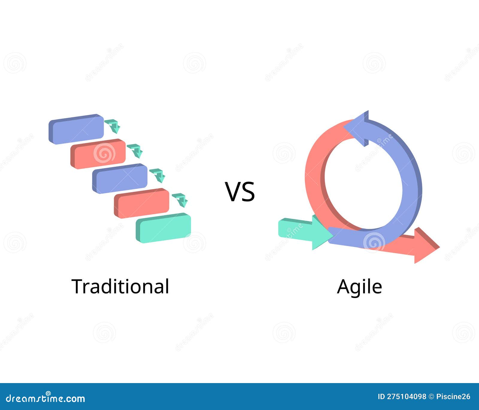 Traditional And Agile Triangle Stock Photo | CartoonDealer.com #166786704